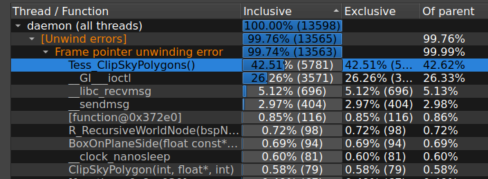 Sky performance cost · Issue #849 · DaemonEngine/Daemon · GitHub